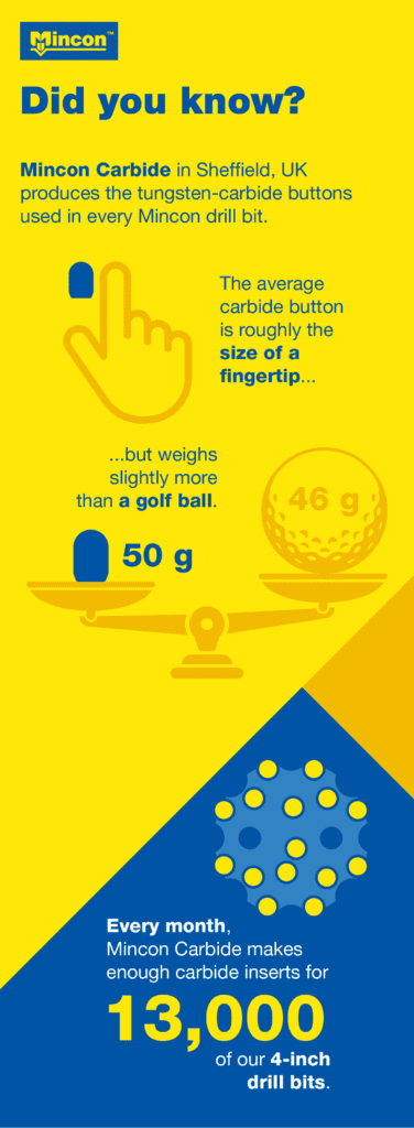 Mincon Carbide Increases Production With Factory Upgrades | Mincon